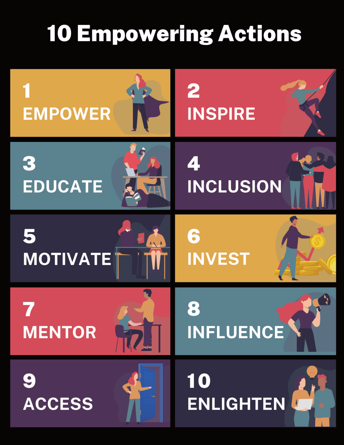The 10 Empowering Actions to Leverage Change - Empowering Differences